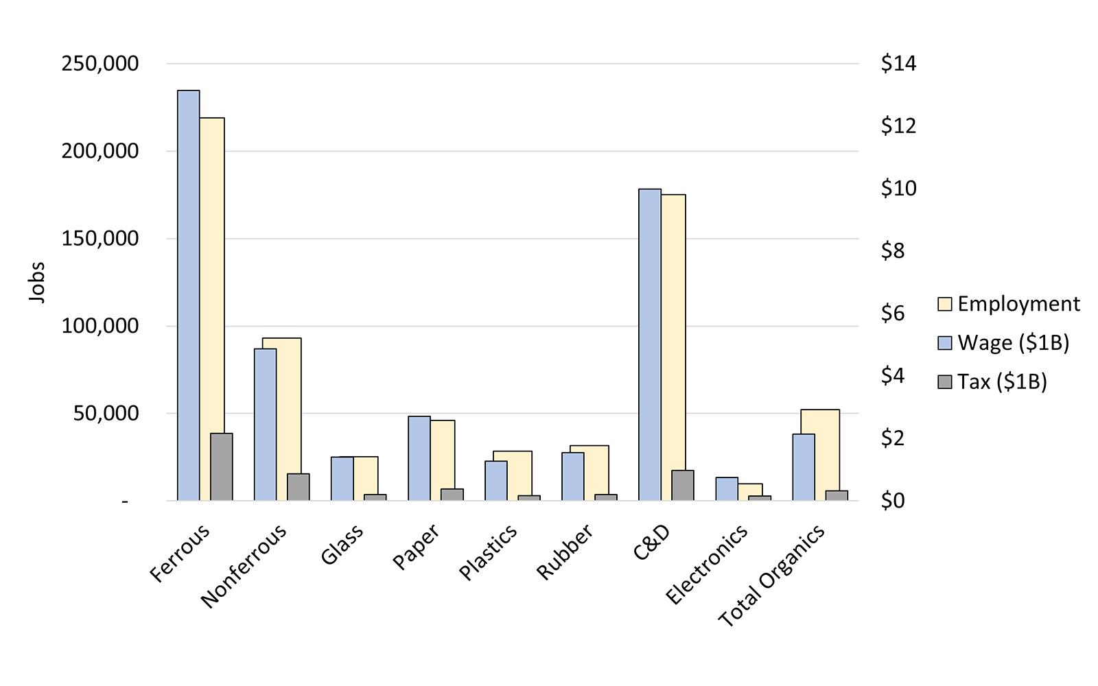 Recycling Economic Information Report | ERG (Eastern Research Group Inc.)