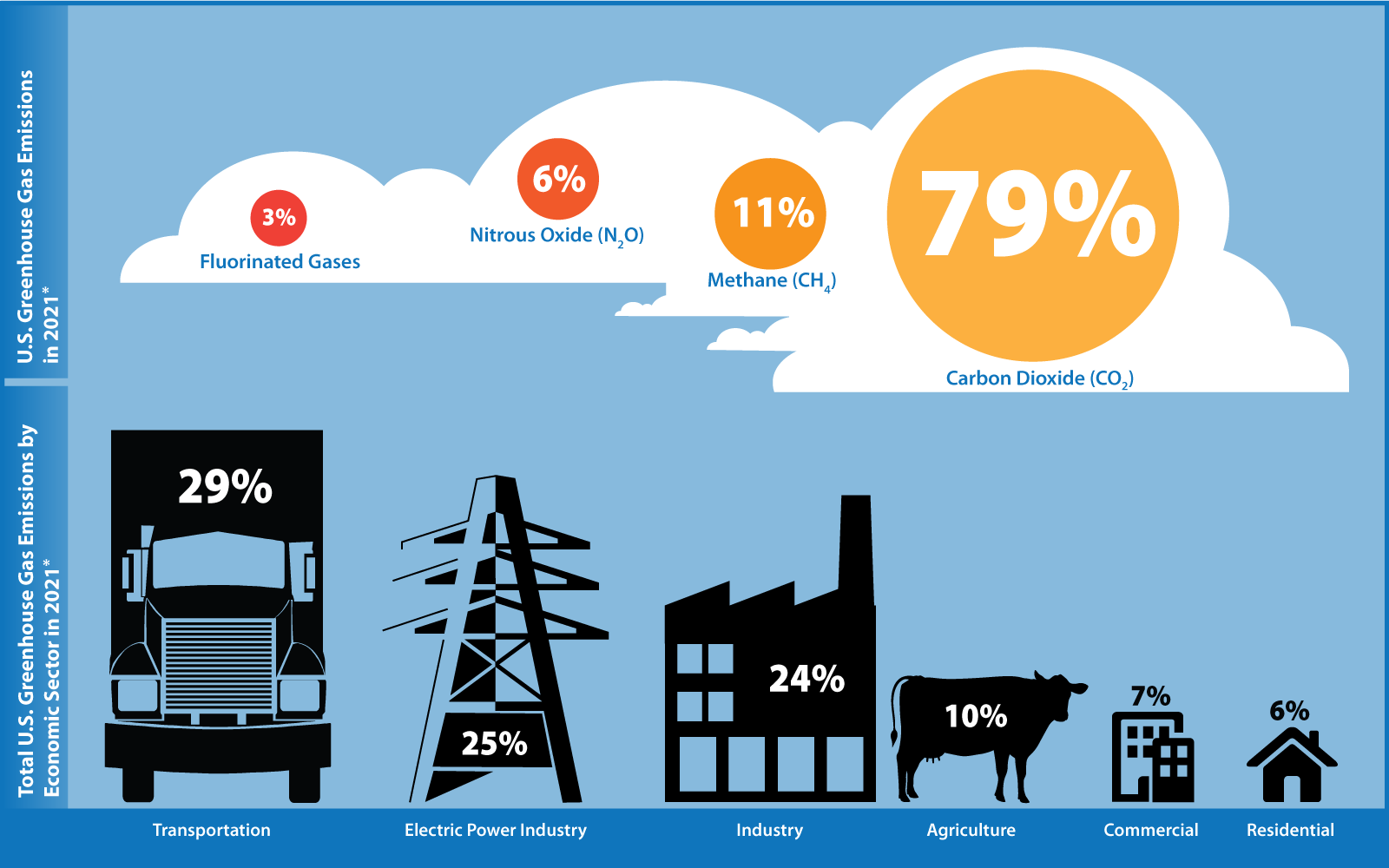ERG Updates EPA’s Greenhouse Gas Inventory Data Explorer | ERG (Eastern ...